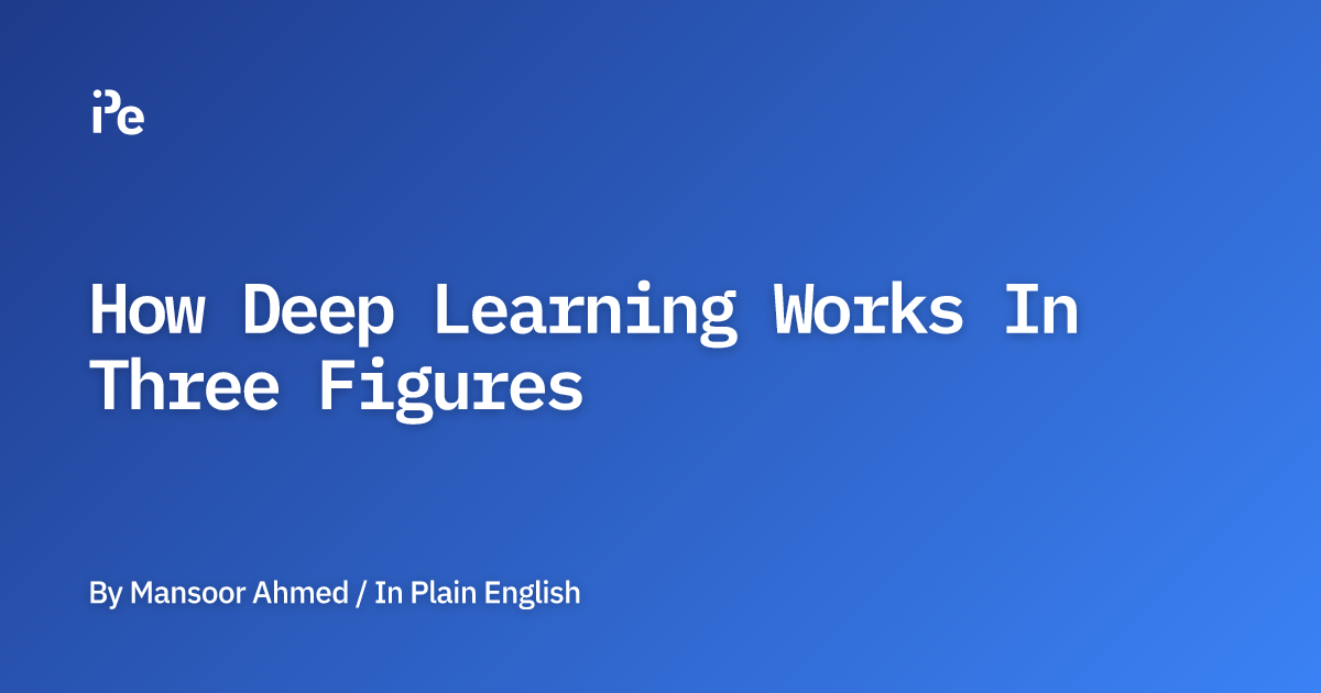 How Deep Learning Works In Three Figures